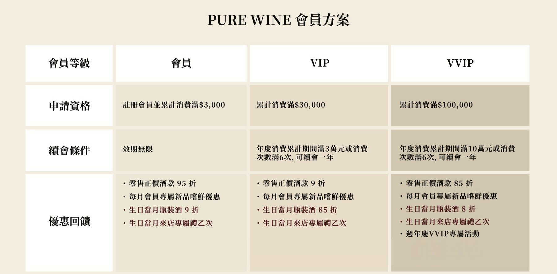 PURE WINE 會員方案 | PURE WINE